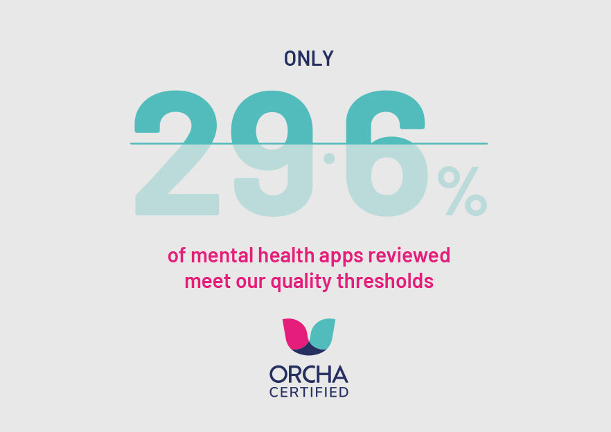 What is the health of mental health apps? - ORCHA